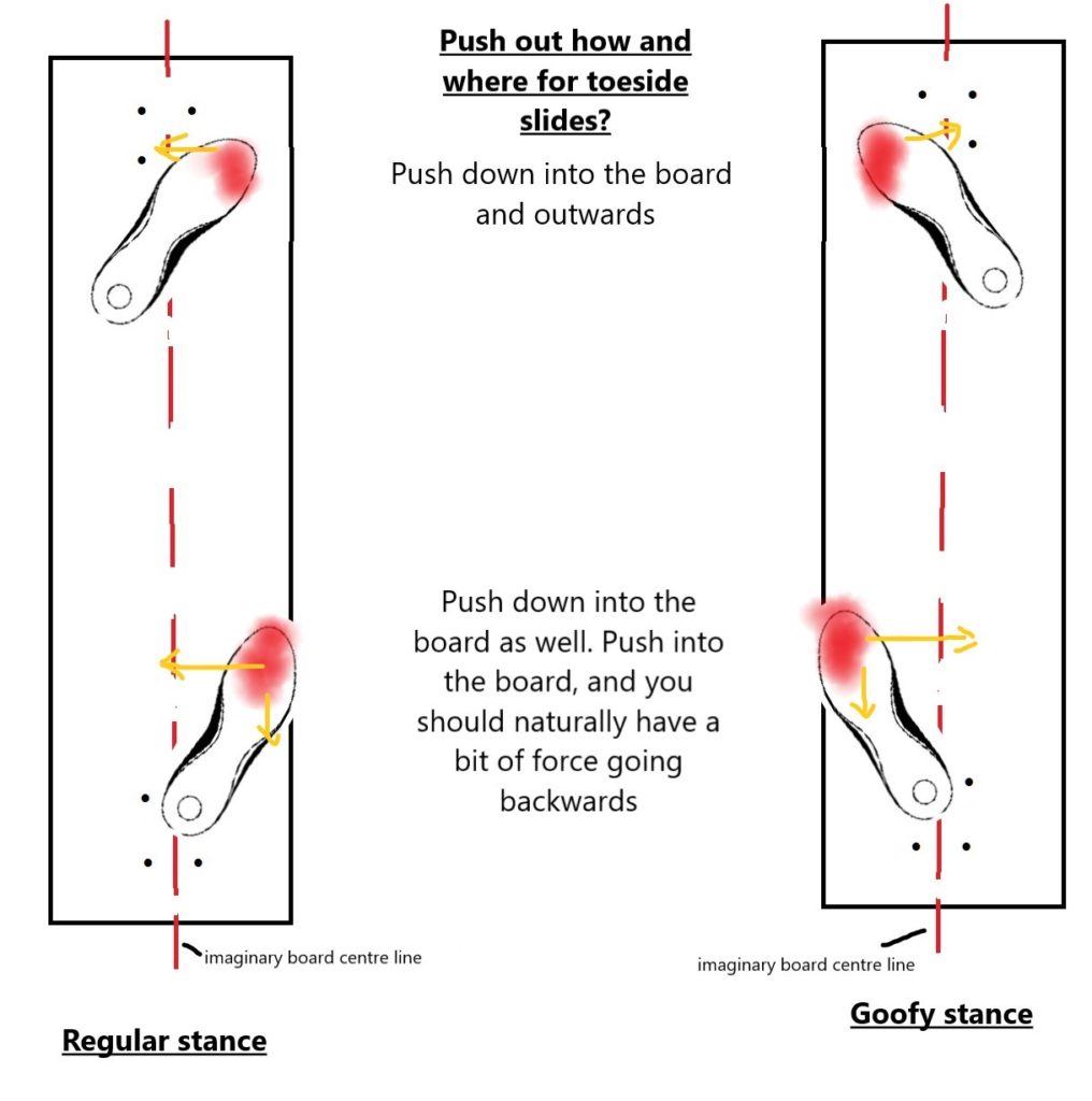 How to longboard slide: A beginners guide - Downhill254