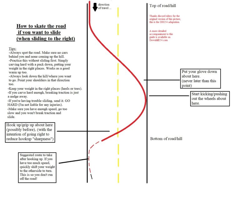 How to longboard slide: A beginners guide - Downhill254