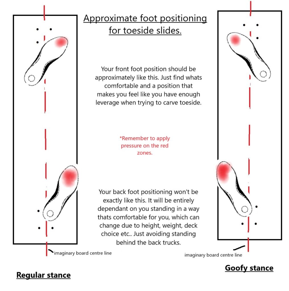 How to longboard slide: A beginners guide - Downhill254